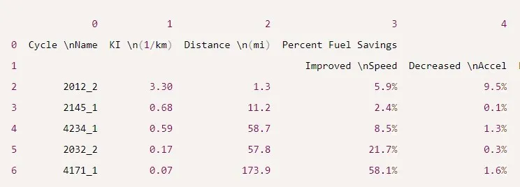 5 formas de extraer tablas de PDF sin perder formato | UPDF
