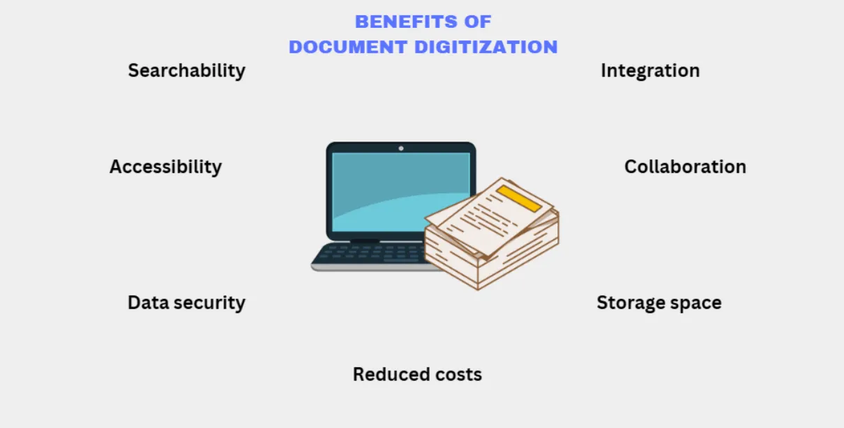 Document Digitization: Introduction And Importance In 2025 | UPDF